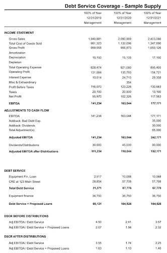 How to Quickly Calculate Debt Service Coverage Ratio [Guide for Banks]