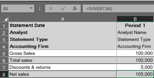 Essential Excel Formulas for Financial Analysts and Underwriting