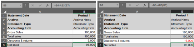 Essential Excel Formulas for Financial Analysts and Underwriting